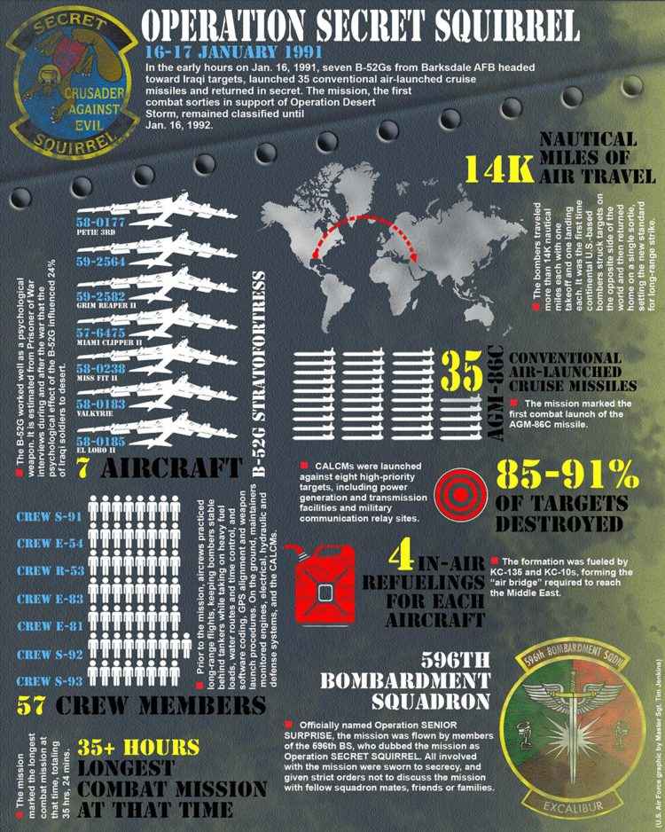 O B-52 na Operação Tempestade no Deserto - Velho General