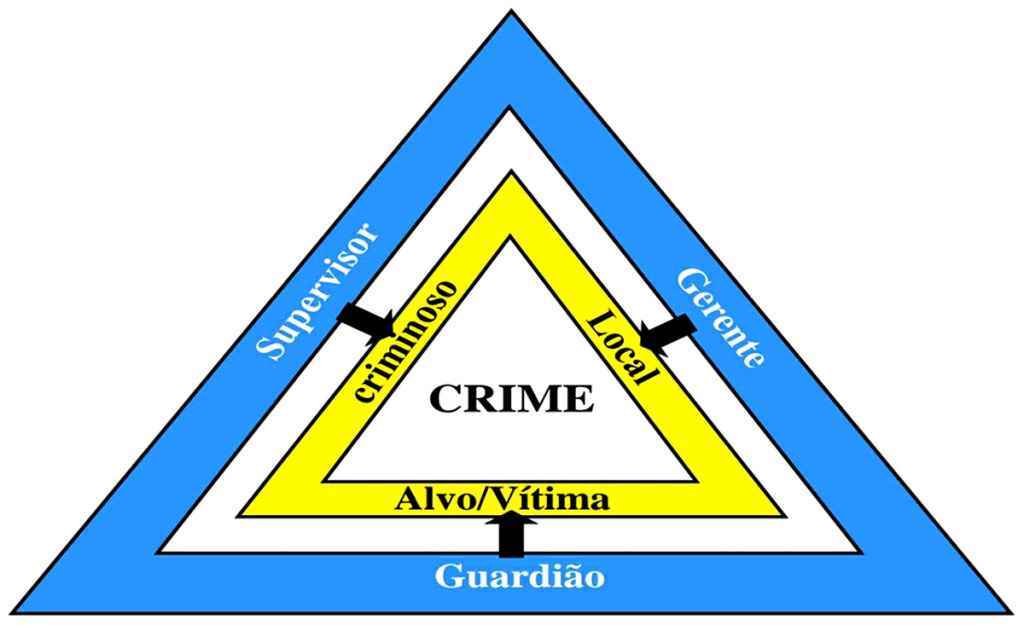 Resolução de Problemas e Tomada de Decisões na Segurança Pública ...